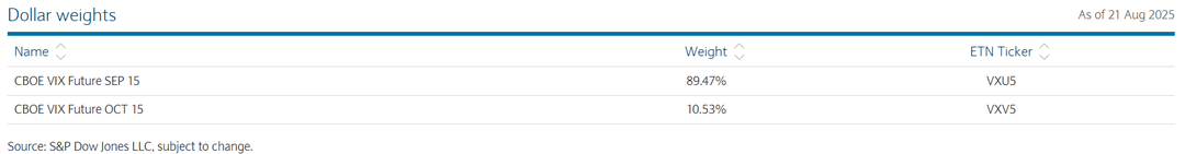 VXX: A Behind The Scenes Look Inside The Volatility Index ETN (BATS:VXX) | Seeking Alpha