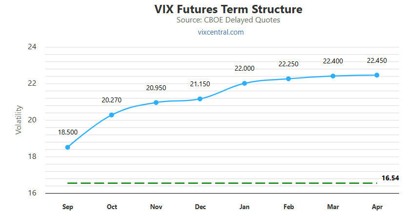 VXX: A Behind The Scenes Look Inside The Volatility Index ETN (BATS:VXX) | Seeking Alpha
