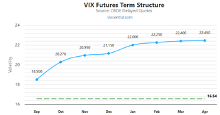 VXX: A Behind The Scenes Look Inside The Volatility Index ETN (BATS:VXX) | Seeking Alpha