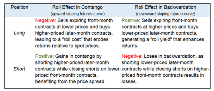 VXX: A Behind The Scenes Look Inside The Volatility Index ETN (BATS:VXX) | Seeking Alpha