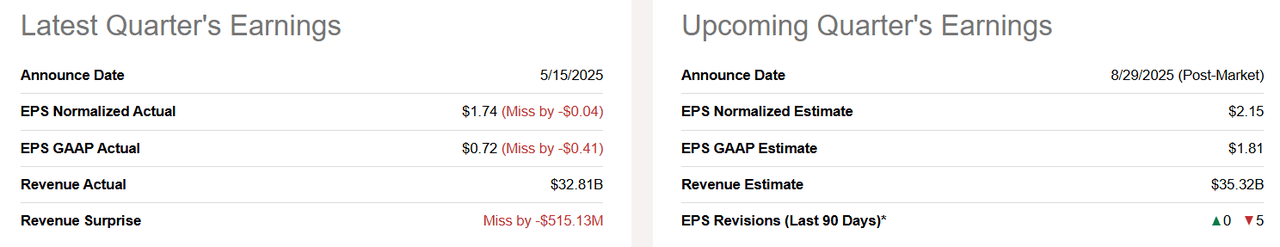 Alibaba: Why This Could Be The Breakout Quarter (Earnings Preview ...