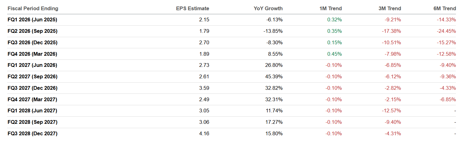 Alibaba: Why This Could Be The Breakout Quarter (Earnings Preview ...