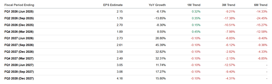 Alibaba: Why This Could Be The Breakout Quarter (Earnings Preview ...