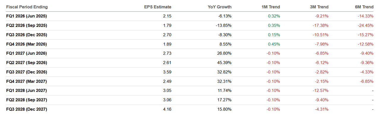 Alibaba: Why This Could Be The Breakout Quarter (Earnings Preview ...