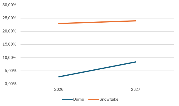 Domo Stock: It Could Be A Value Trap (NASDAQ:DOMO) | Seeking Alpha