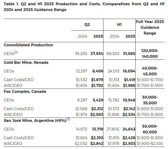 McEwen: Undervalued Copper Miner With Market Potential (NYSE:MUX ...