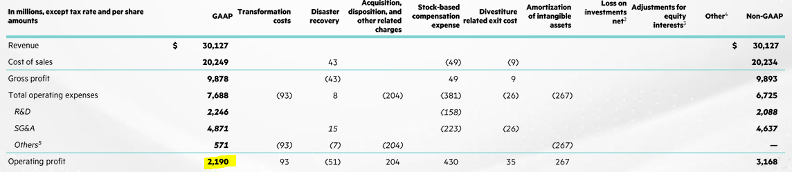 Hewlett Packard Enterprise: Networking To Take Off After Juniper ...