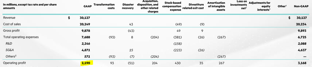 Hewlett Packard Enterprise: Networking To Take Off After Juniper ...