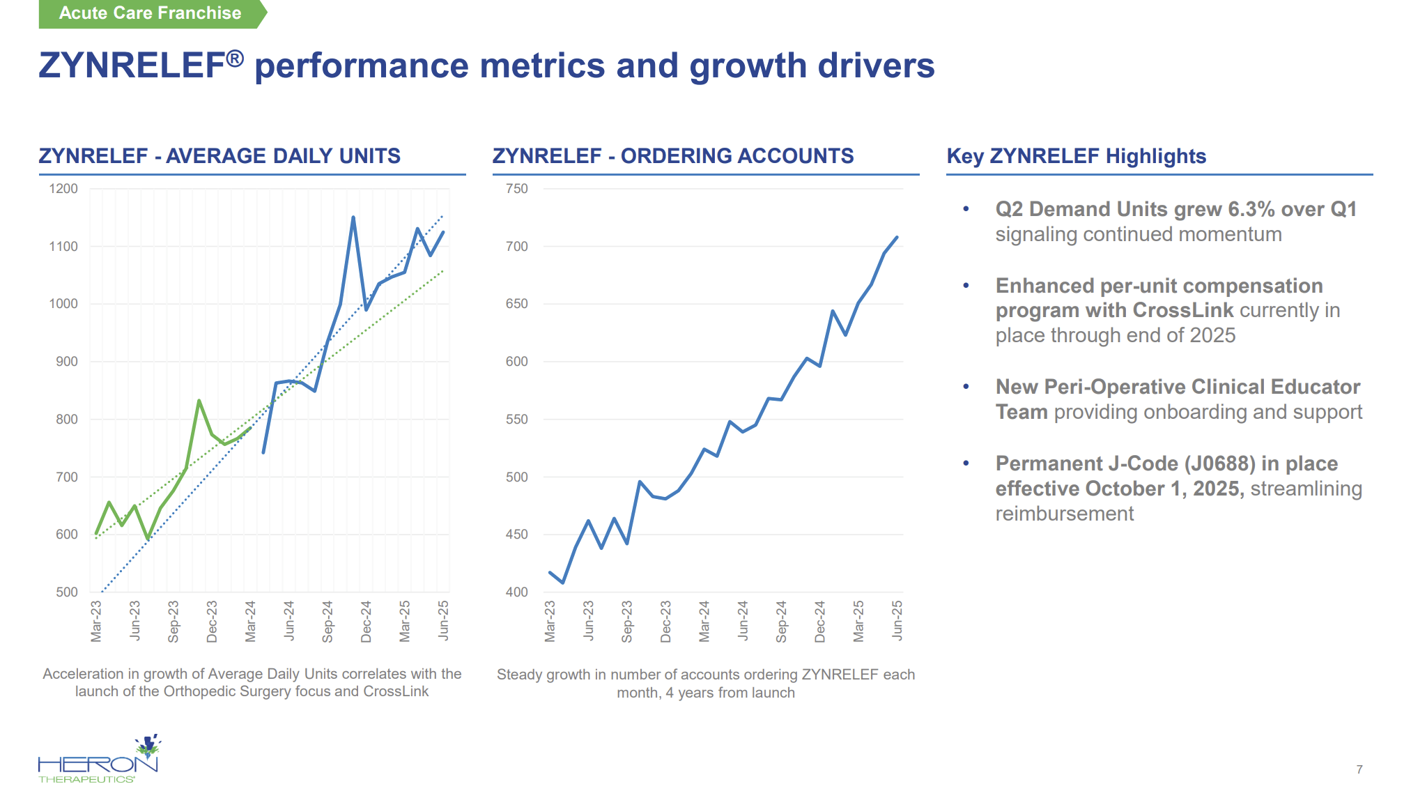 Heron Therapeutics: The View From 30,000 Feet Amid The Zynrelef Launch ...