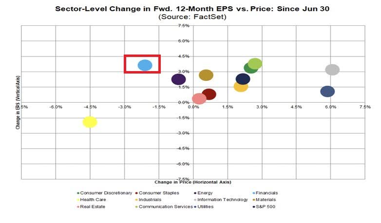 PVAL ETF: A Thumbs Up For This Actively Managed ETF (NYSEARCA:PVAL ...