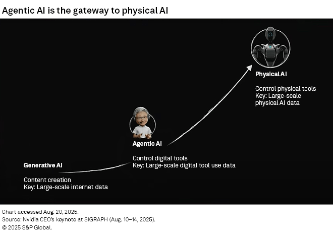The Visible Alpha AI Monitor Update: What's Next For AI? | Seeking Alpha