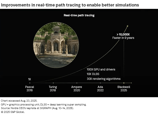 The Visible Alpha AI Monitor Update: What's Next For AI? | Seeking Alpha