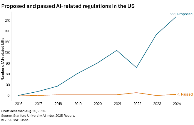 The Visible Alpha AI Monitor Update: What's Next For AI? | Seeking Alpha