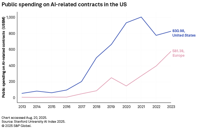 The Visible Alpha AI Monitor Update: What's Next For AI? | Seeking Alpha