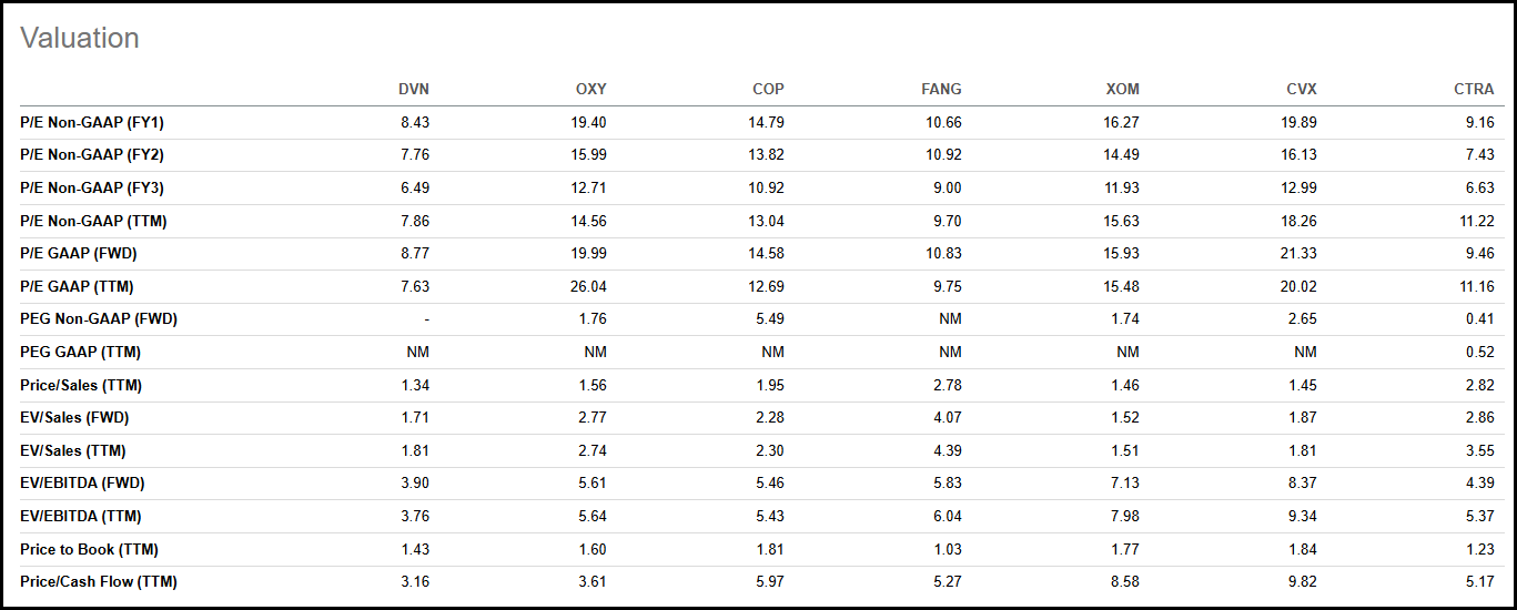 Devon Energy: The Best Opportunity In US Oil Today That I'm Buying ...