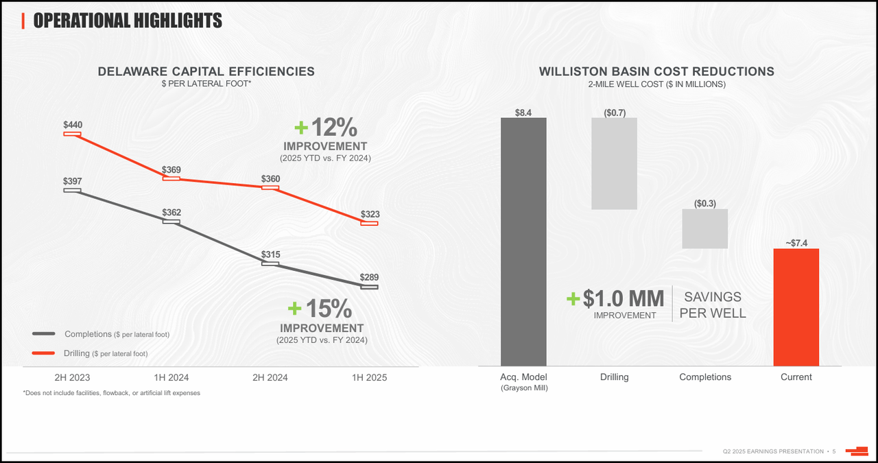 Devon Energy: The Best Opportunity In US Oil Today That I'm Buying ...