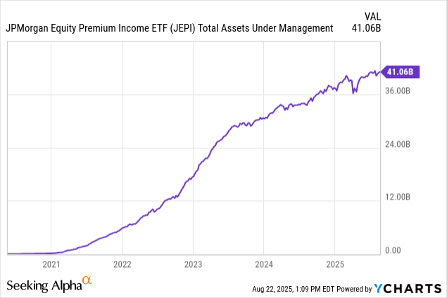 JEPI: 2 Reasons To Buy It Right Now (NYSEARCA:JEPI) | Seeking Alpha