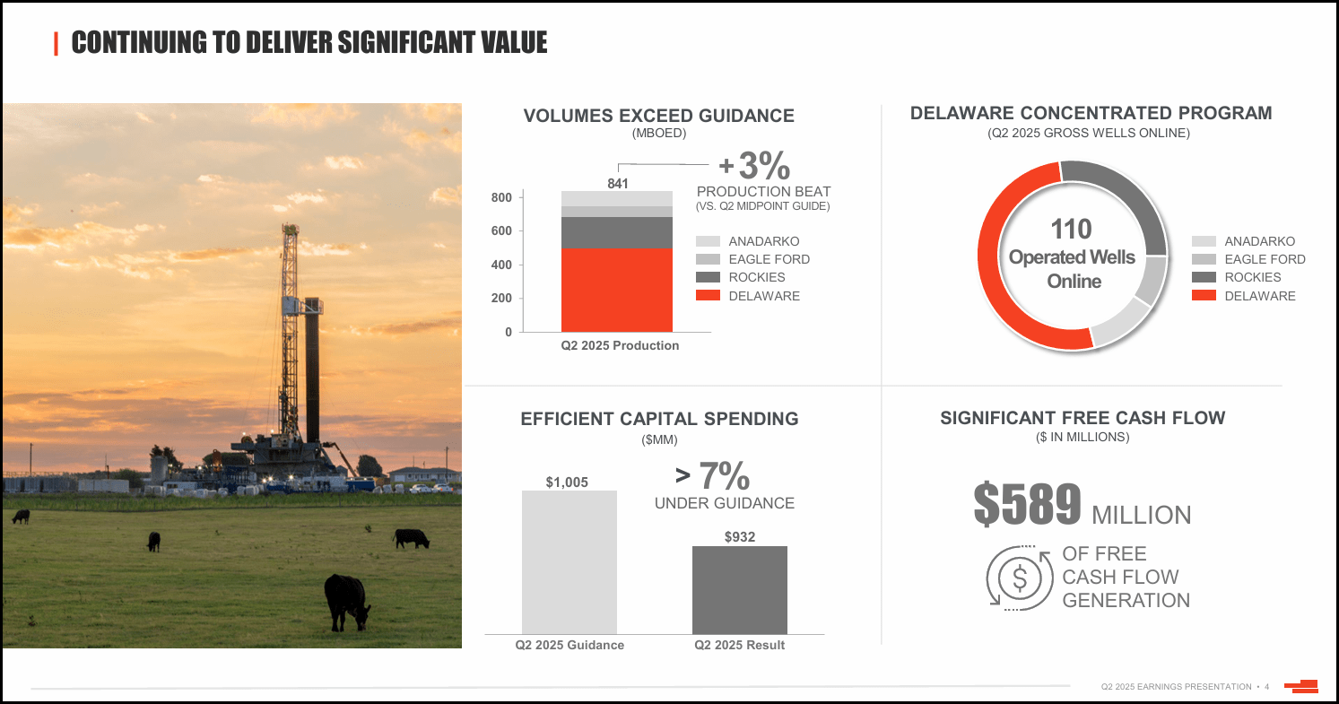 Devon Energy: The Best Opportunity In US Oil Today That I'm Buying ...