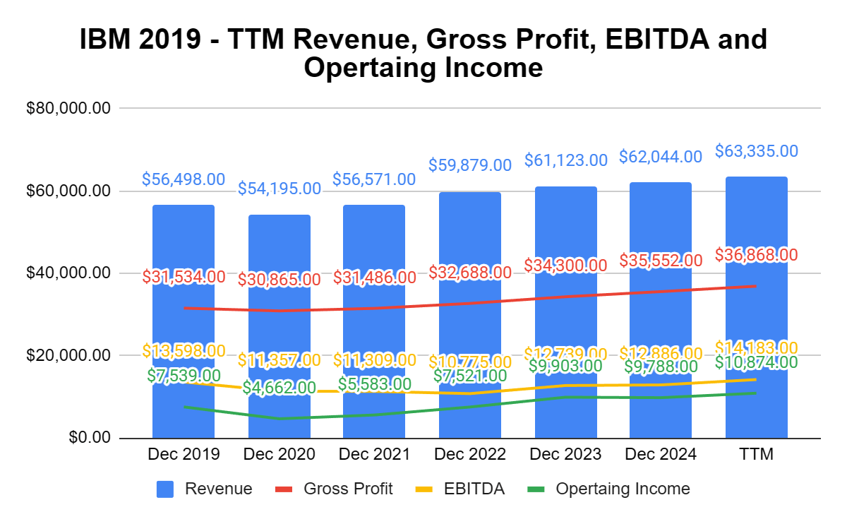 IBM: The Retracement Is An Opportunity As IBM Has Transformed It’s ...