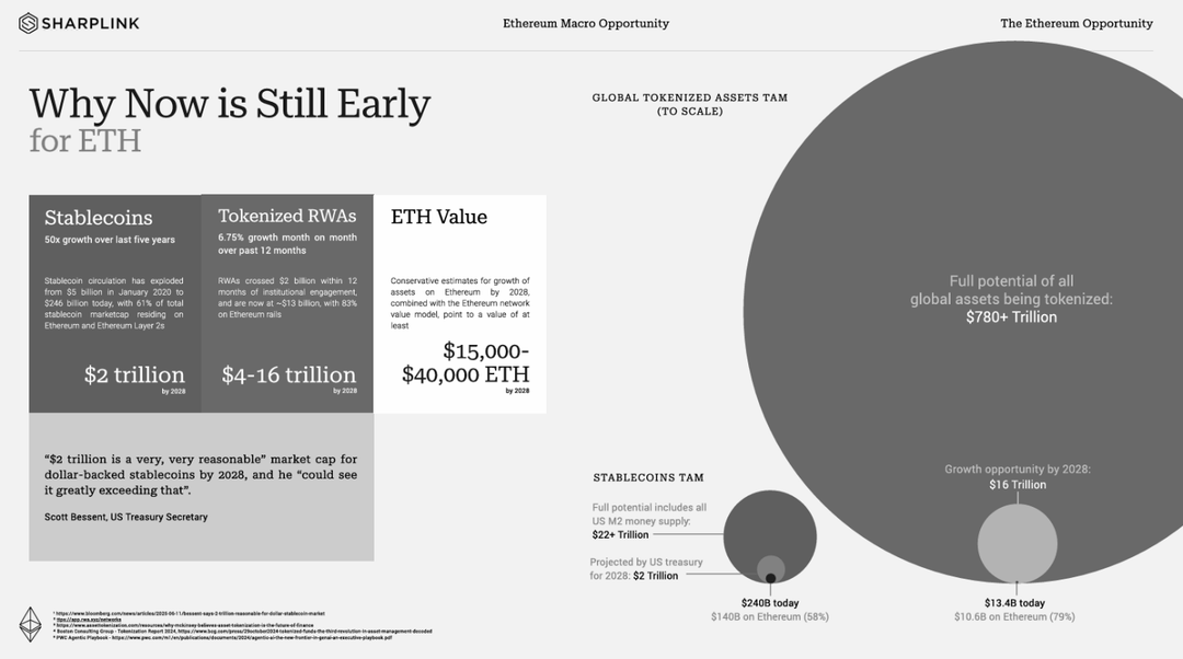SharpLink Gaming Stock: Ethereum Powered Play Set To Soar, ETH Moves Higher (NASDAQ:SBET ...