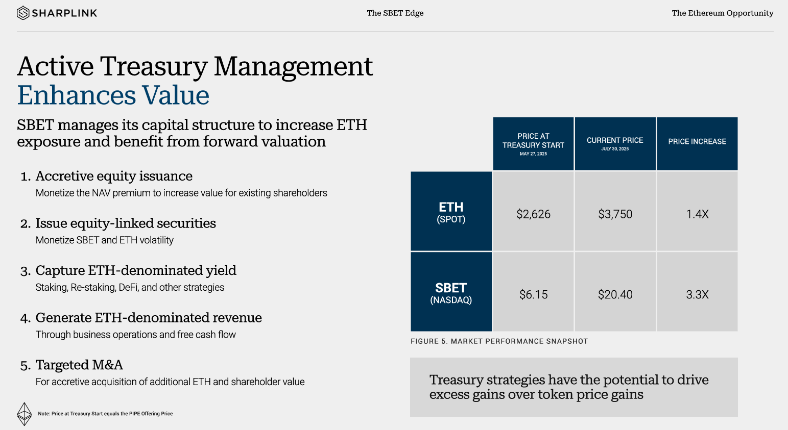 SharpLink Gaming Stock: Ethereum Powered Play Set To Soar, ETH Moves ...