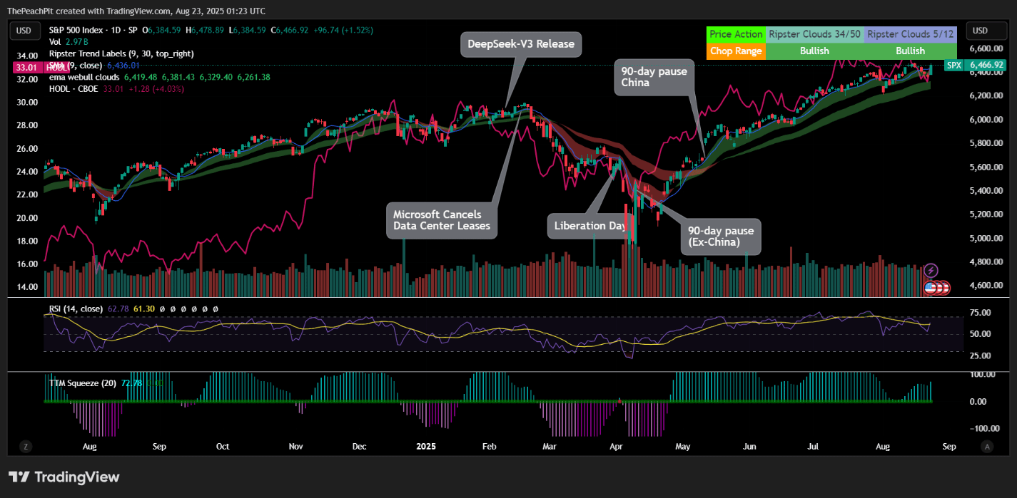 HODL Waives Sponsorship Fees Until January 2026 (BATS:HODL) | Seeking Alpha