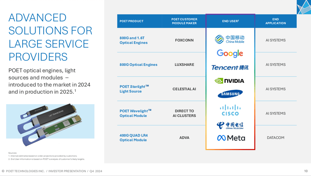 Light At The End Of AI Bottleneck: Pre-Commercial Poet Technologies ...