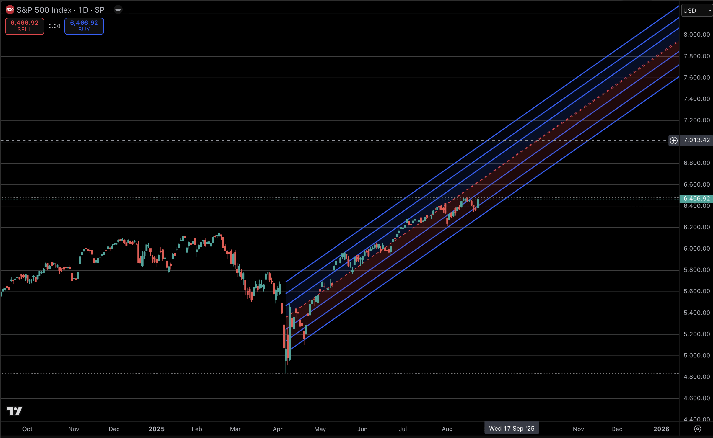 Unpacking Powell's Speech: Opening The Path To S&P 500 At 7,000 ...