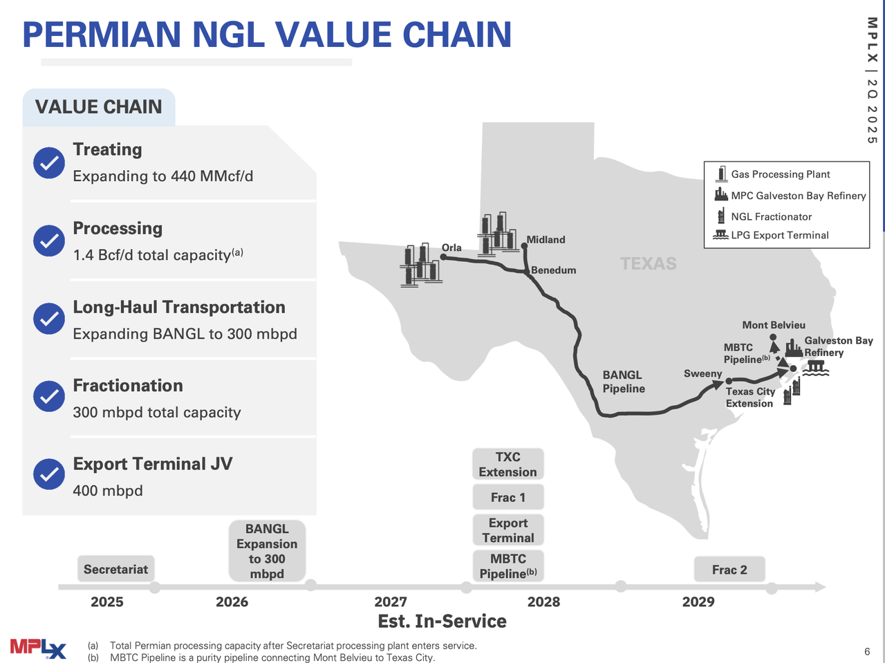 MPLX Vs. Enterprise Products: I Love Both, But My Winner Is MPLX (NYSE ...