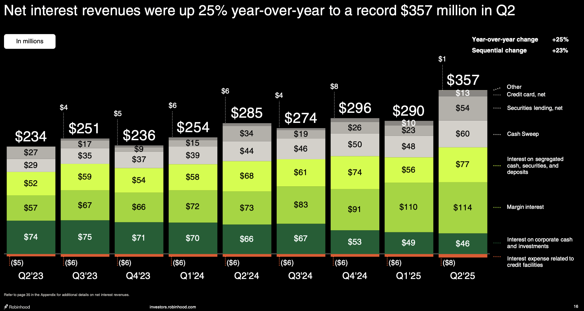 Robinhood: The Financial Super-App Is Flexing Its Success (NASDAQ:HOOD ...