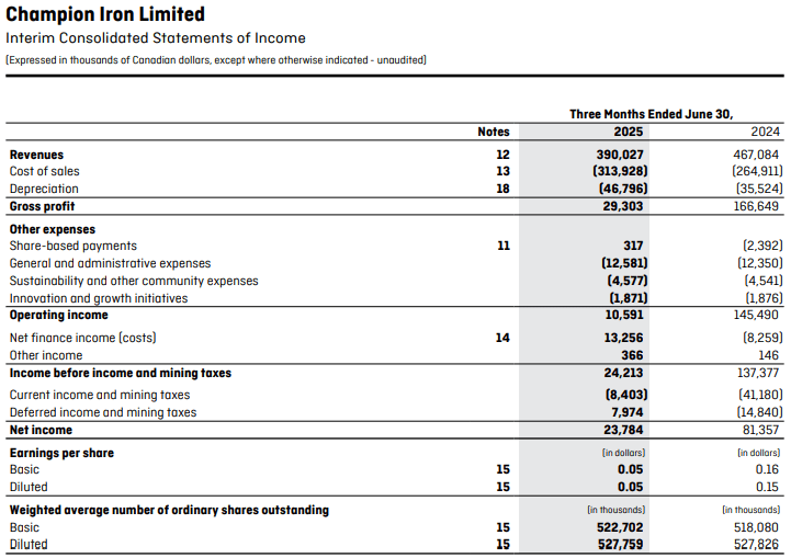 Champion Iron: An Undercovered Electrification Play With High Upside ...