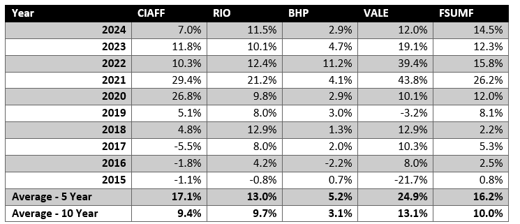 Champion Iron: An Undercovered Electrification Play With High Upside ...