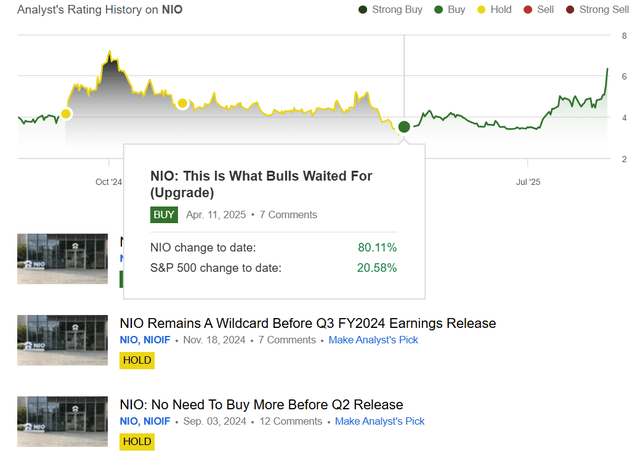 NIO Stock Jumps: New Model Changes Everything (NYSE:NIO) | Seeking Alpha