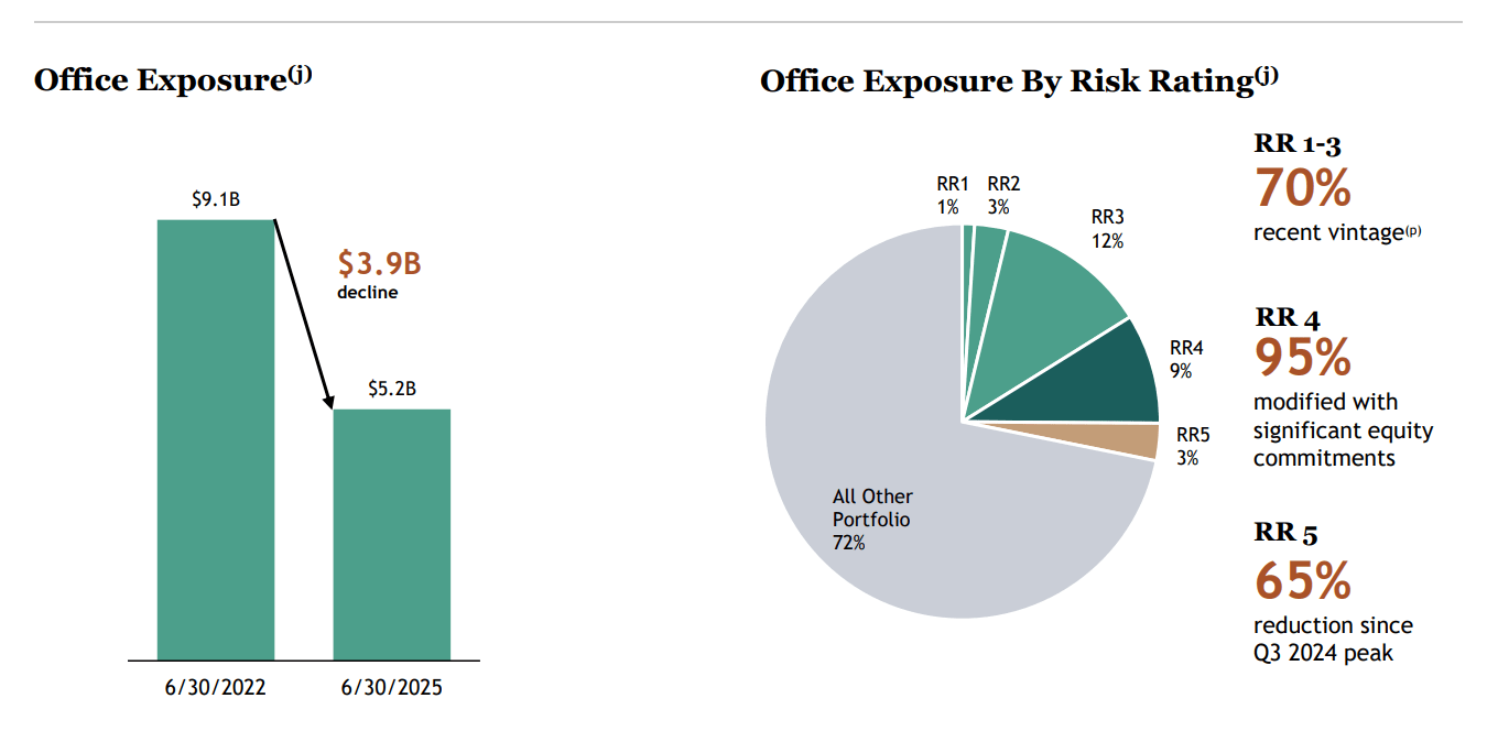 Blackstone Mortgage Trust: Stay On The Sidelines (NYSE:BXMT) | Seeking ...