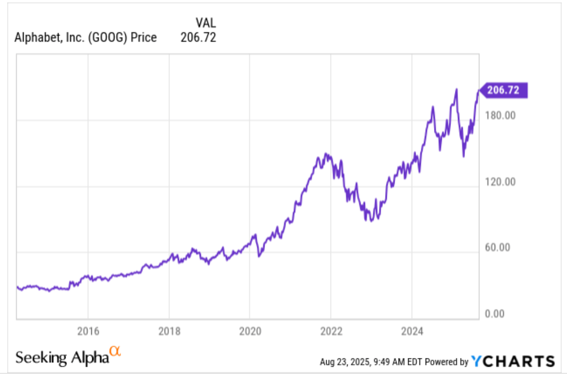 Alphabet Fair Value Analysis: The Stock Is Still Cheap (NASDAQ:GOOG ...