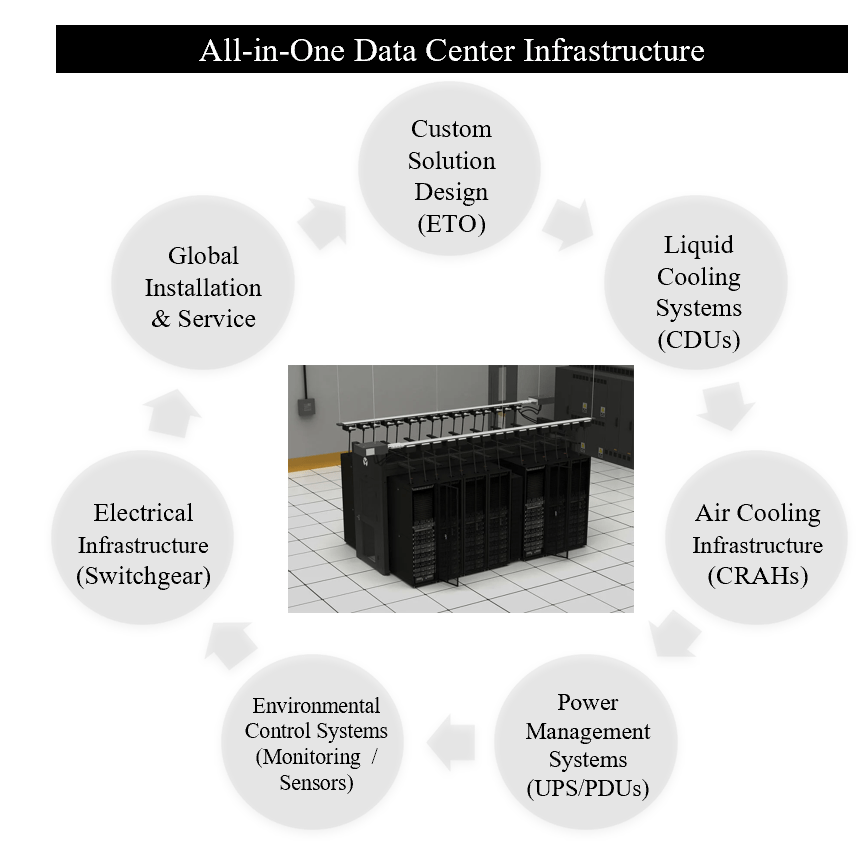 Vertiv: Structural Tailwinds And Mission-Critical Moats Support ...