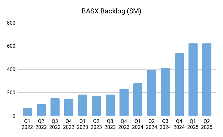 AAON: Impacted By Operational Challenges (NASDAQ:AAON) | Seeking Alpha