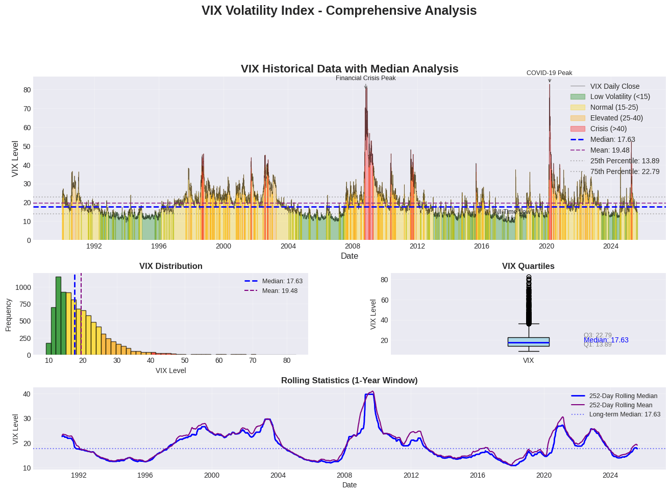 Long Volatility: The Next Big Macro Play (VIX) | Seeking Alpha