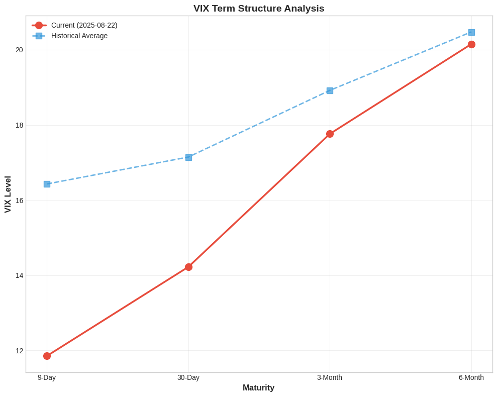 Long Volatility: The Next Big Macro Play (VIX) | Seeking Alpha