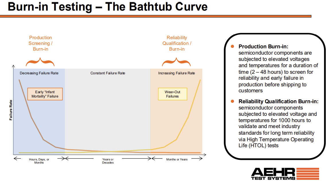 Aehr Test Systems Heads Into A Critical Year (NASDAQ:AEHR) | Seeking Alpha