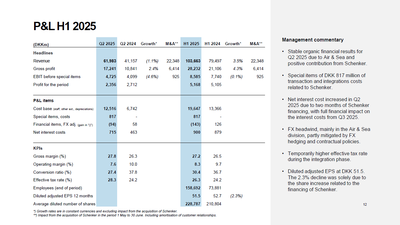 DSV A/S: M&A Powerhouse Faces Huge Schenker Integration Task (OTCMKTS ...