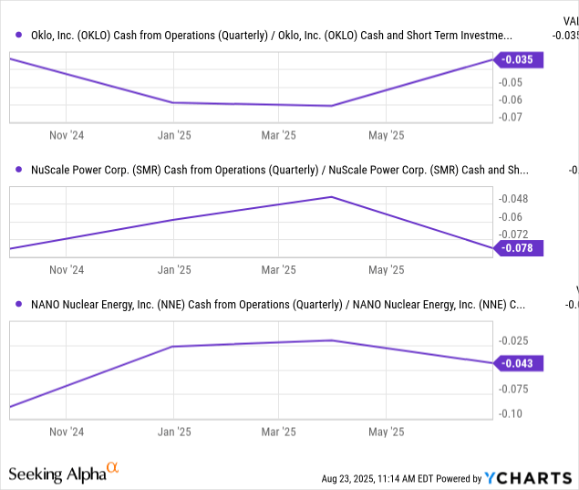 NANO Nuclear Energy: Concepts Of A Plan With Many Patents (NASDAQ:NNE ...