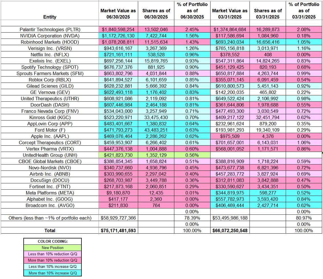 Tracking Renaissance Technologies (RenTec) 13F Portfolio – Q2 2025 Update | Seeking Alpha