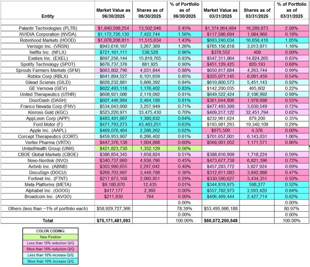 Tracking Renaissance Technologies (RenTec) 13F Portfolio – Q2 2025 Update | Seeking Alpha