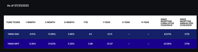 YMAX Vs. YMAG: Both Offer High Yield Income Weekly, Both Are Very High ...