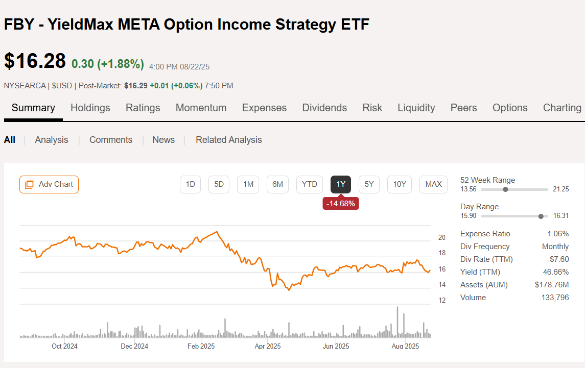 YMAX Vs. YMAG: Both Offer High Yield Income Weekly, Both Are Very High ...