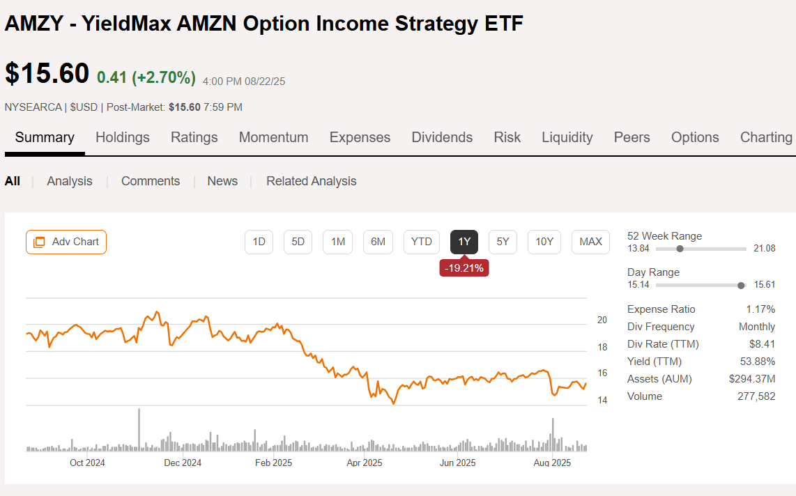 YMAX Vs. YMAG: Both Offer High Yield Income Weekly, Both Are Very High ...