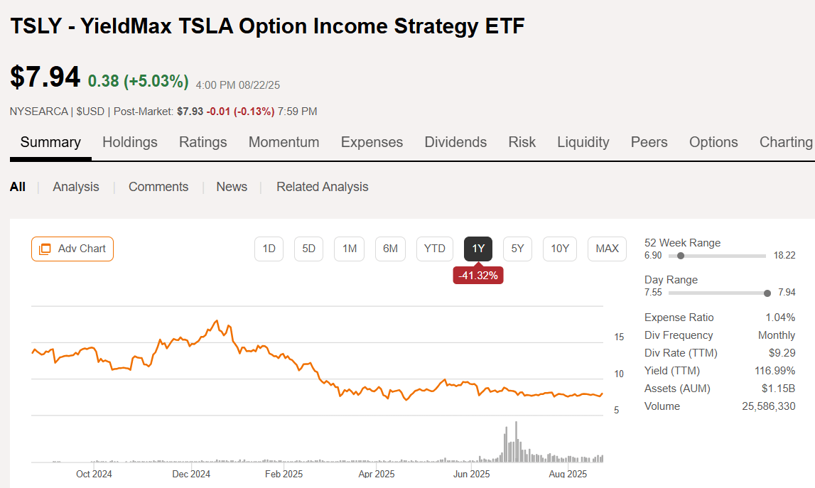 YMAX Vs. YMAG: Both Offer High Yield Income Weekly, Both Are Very High ...