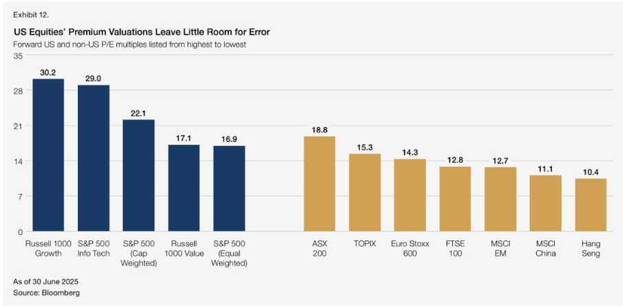 SPEM: Emerging Markets, A Quiet 2025 Leader, Eyeing All-Time Highs ...