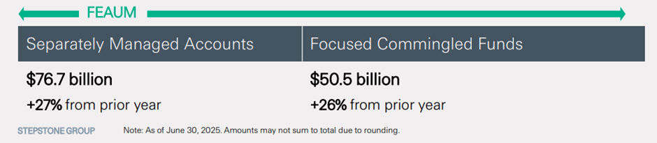 StepStone: The Middle Man Play On Private Equity (NASDAQ:STEP ...